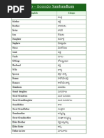Mahram Chart | PDF | Marriage | Marriage, Unions And Partnerships
