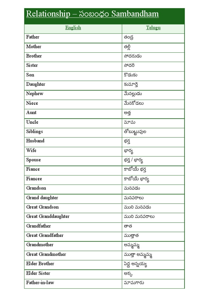 Relationship | PDF | Family | Marriage, Unions And Partnerships