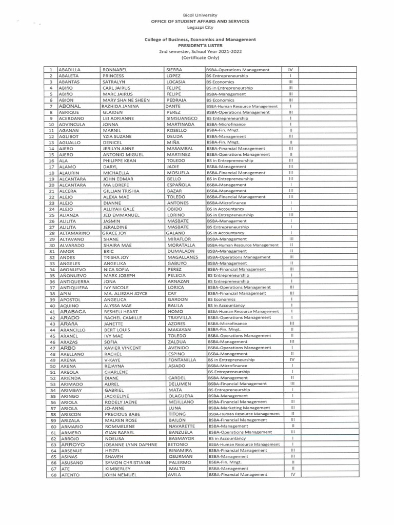 Cert Only 2nd Sem 2022 2023 | PDF