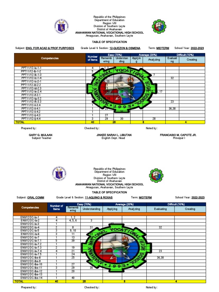Tos Senior High 2 | PDF | Government | Philippines