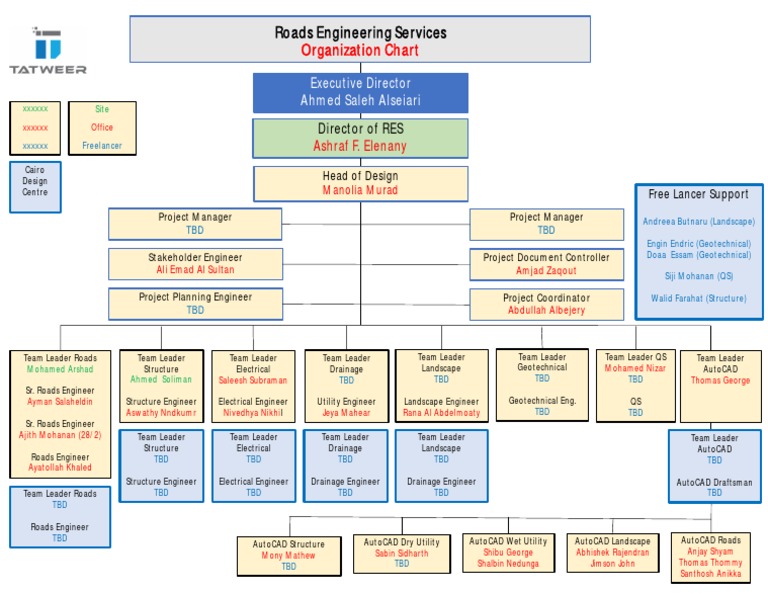 RES - Org Chart | PDF