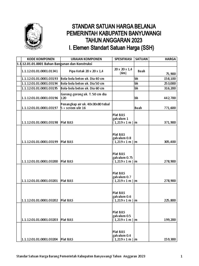 Standar Satuan Harga Belanja Pemerintah Kabupaten Banyuwangi Tahun ...