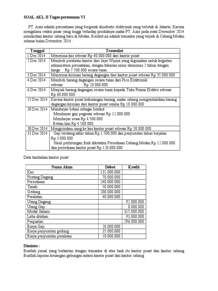 SOAL AKL II Tugas Pertemuan VI | PDF