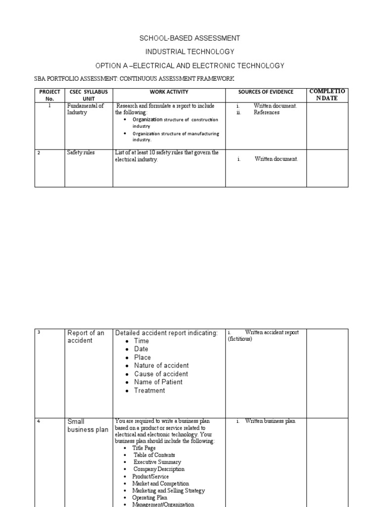 SBA PORTFOLIO ASSESSMENT - Electrical | PDF SBA PORTFOLIO ASSESSMENT - Electrical | PDF