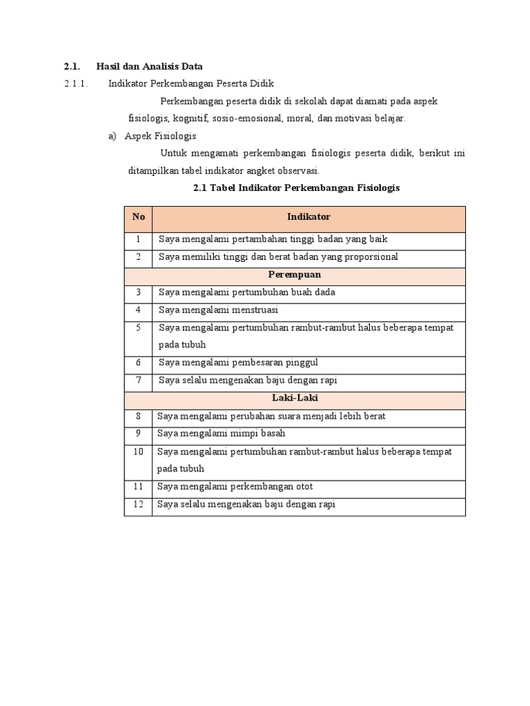 Hasil Dan Analisis Data | PDF