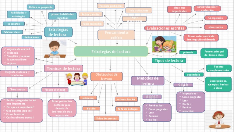 Estrategias y Técnicas de Lectura Efectiva | PDF | Psicología cognitiva ...