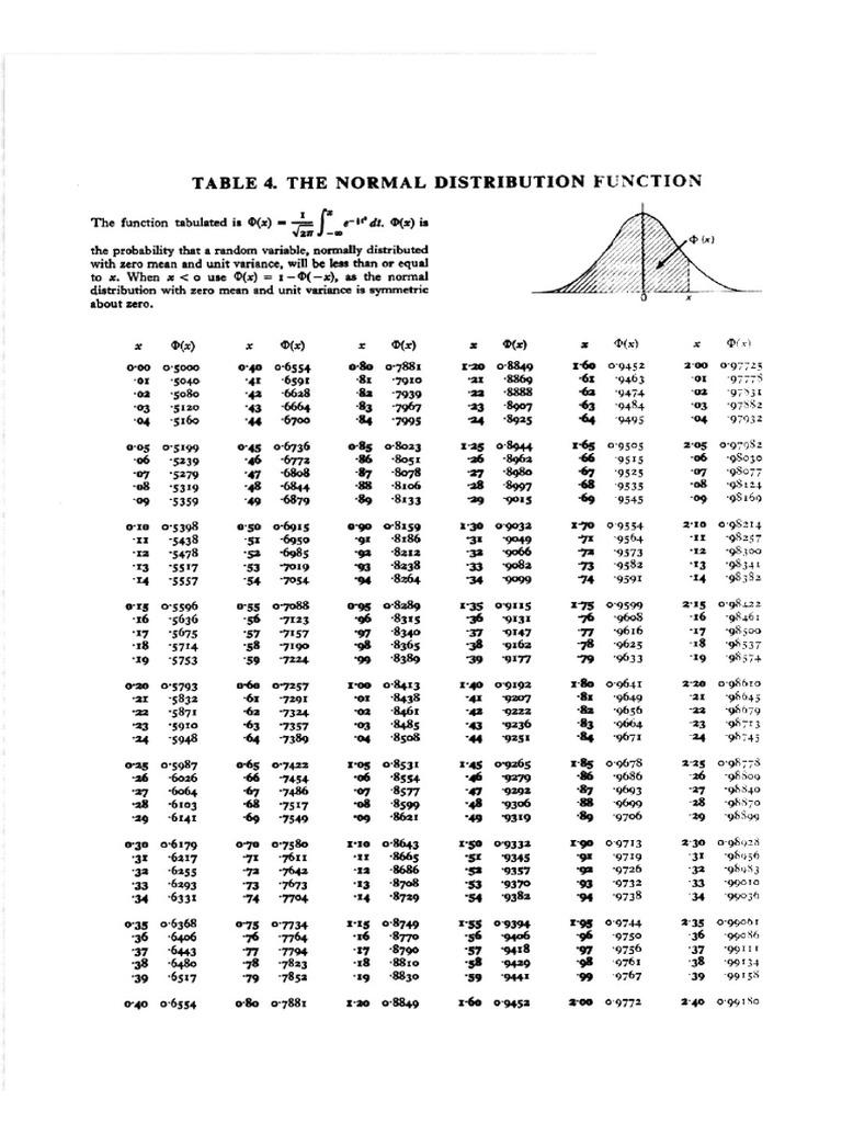 Normal Distribution Table | PDF