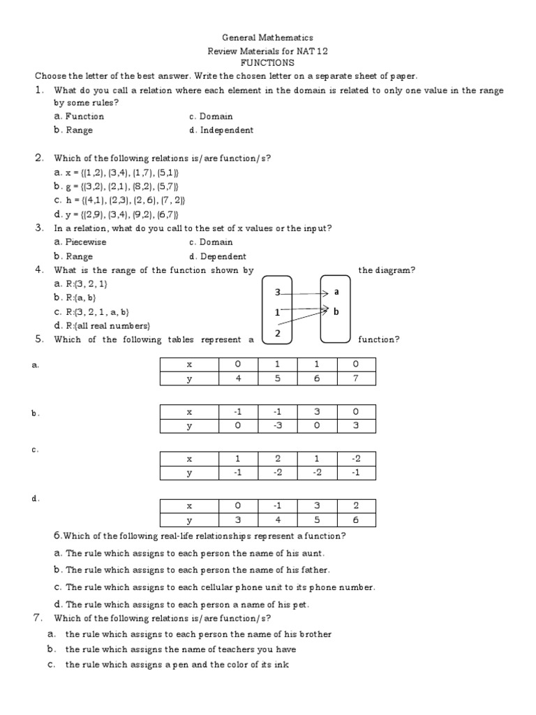 Functions Review: Key Concepts | PDF | Function (Mathematics) | Analysis