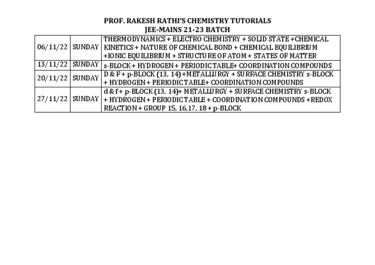 Prof. Rakesh Rathi'S Chemistry Tutorials Jee-Mains 21-23 Batch | PDF ...