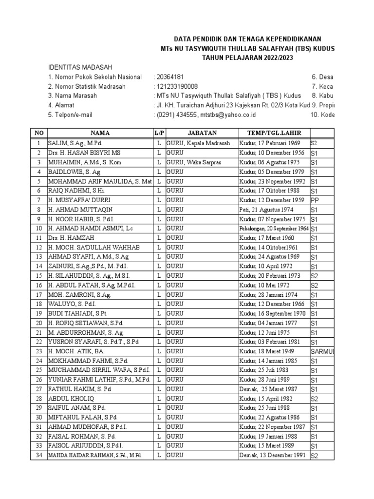 Data Pendidik Dan Tenaga Kependidikanan Mts Nu Tasywiquth Thullab Salafiyah (TBS) Kudus TAHUN ...