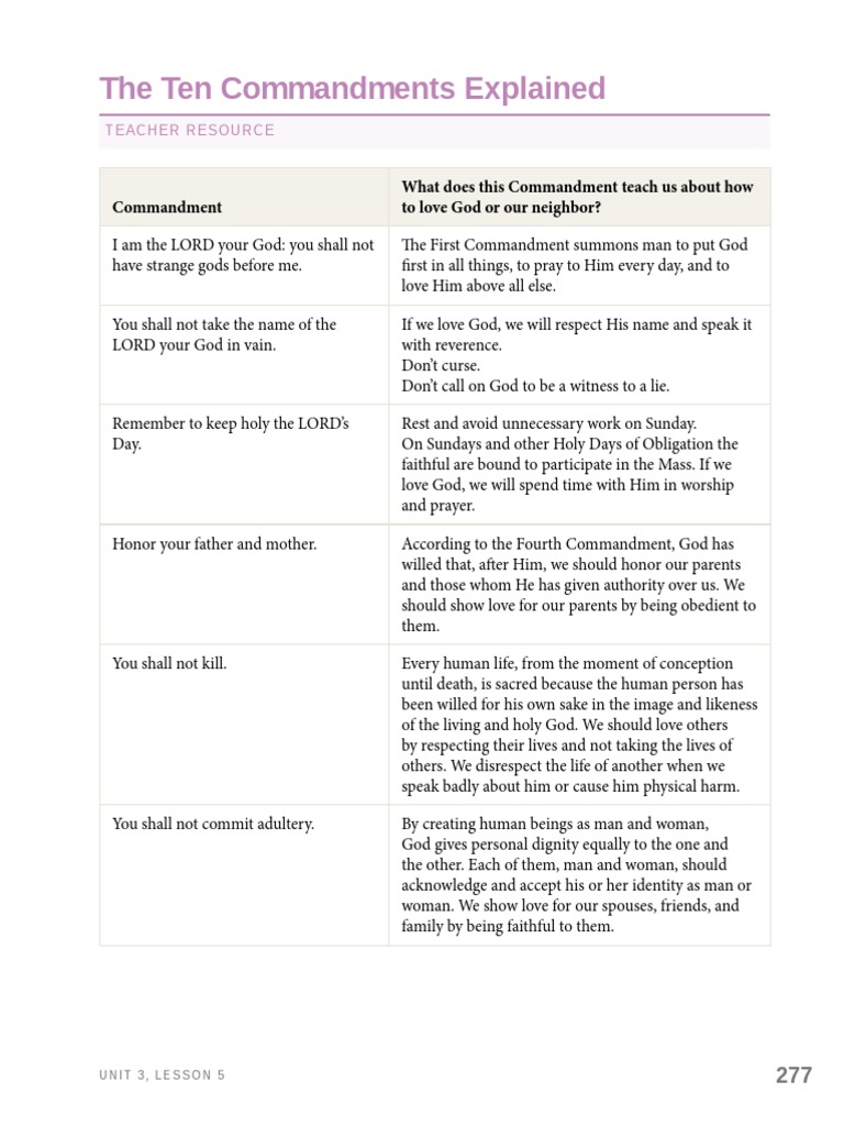 Teacher Resource Ten Commandments Explained | PDF | Ten Commandments ...