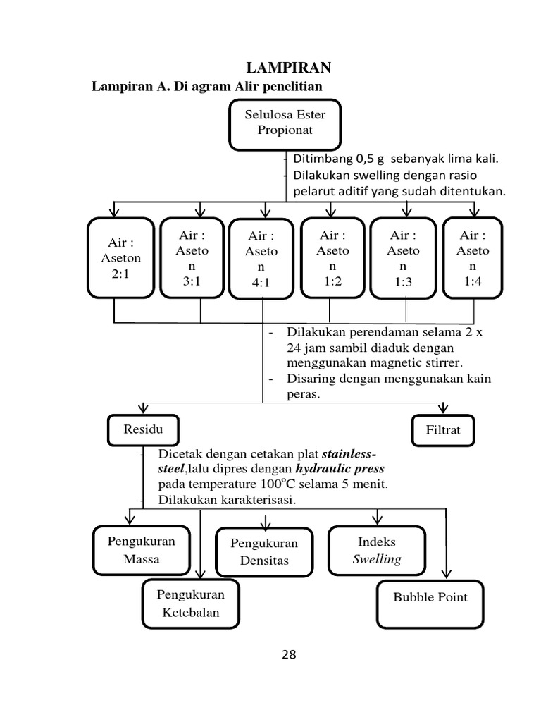 Lampiran A. Di Agram Alir Penelitian | PDF