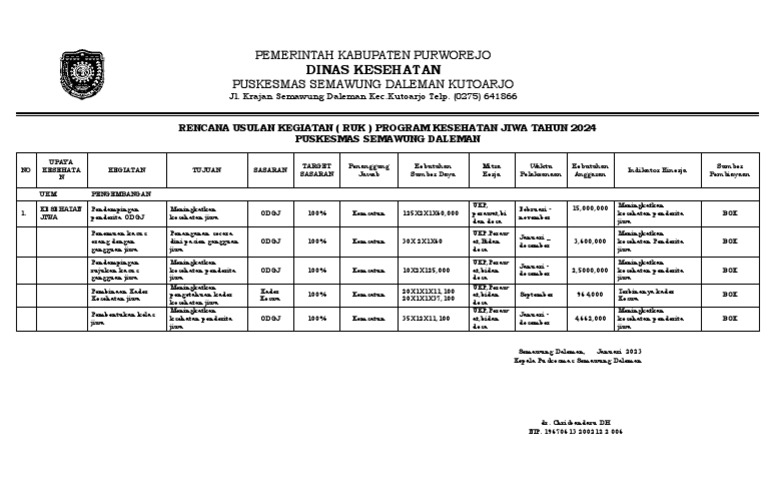 2.1.1.EP 4 RUK KESEHATAN JIWA 2024 Berdasarkan SMD 2022 | PDF