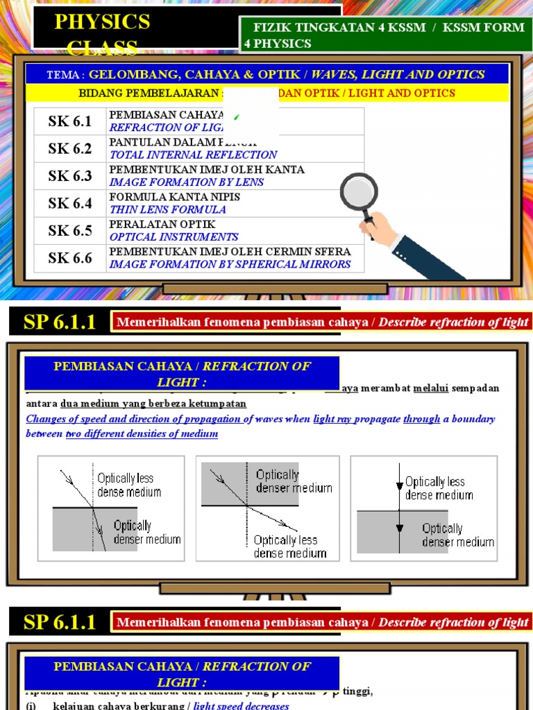 SK 6.1 SK 6.2 SK 6.3 SK 6.4 SK 6.5 SK 6.6: Gelombang, Cahaya & Optik ...