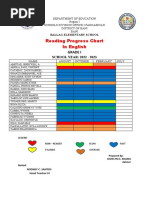 UPDATED Individual Reading Progress Monitoring Chart 17oct22 For ...