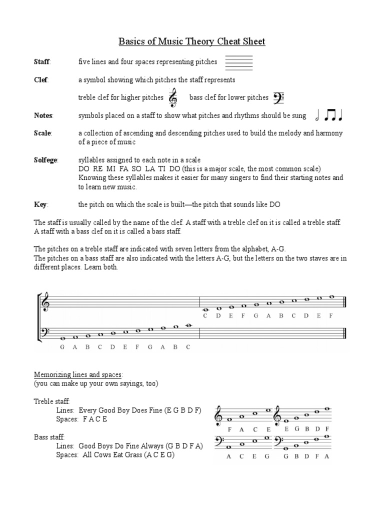Music Theory Cheat Sheet Music Theory Print With Circle Of Fifths,