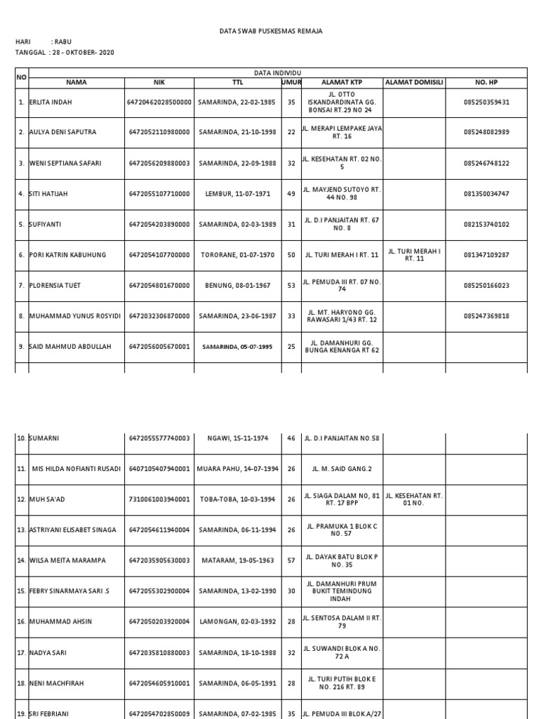 NO Nama NIK TTL Umur Alamat KTP Alamat Domisili No. HP: SAMARINDA, 05 ...