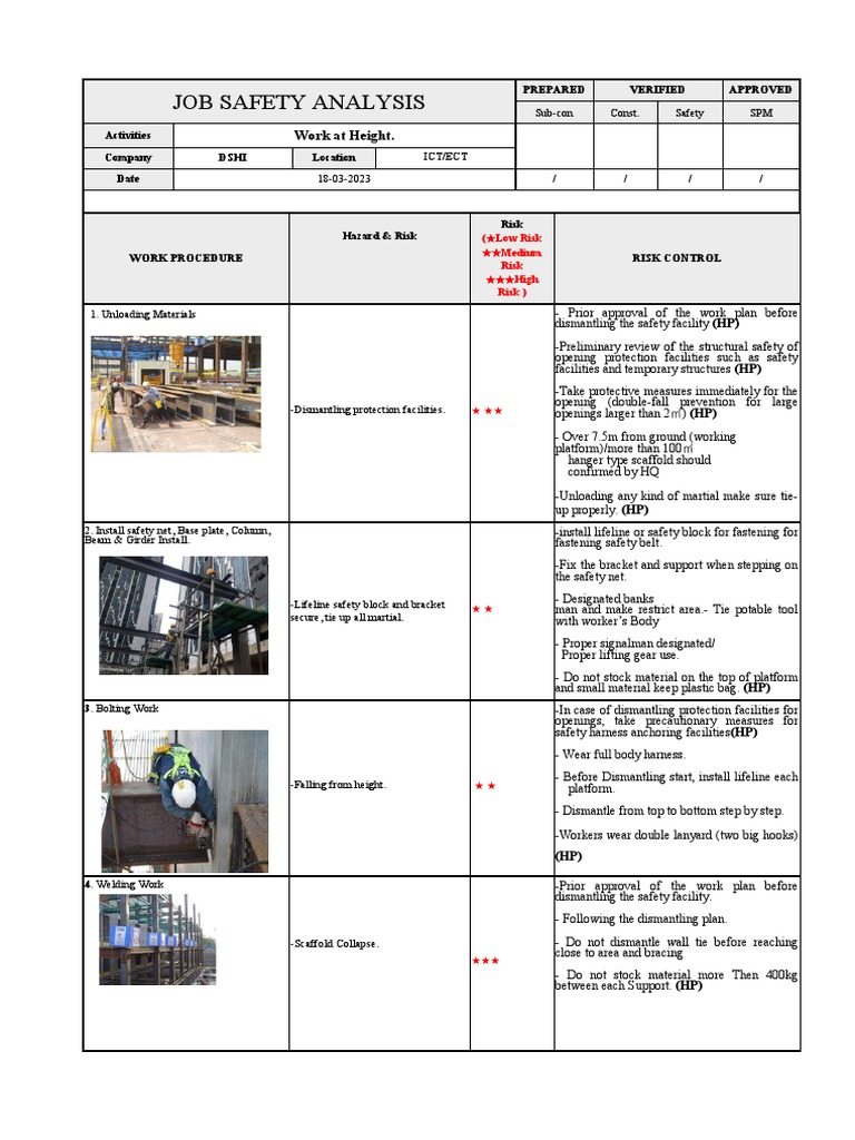 JSA Work at Hight - Rev-6 | PDF | Safety