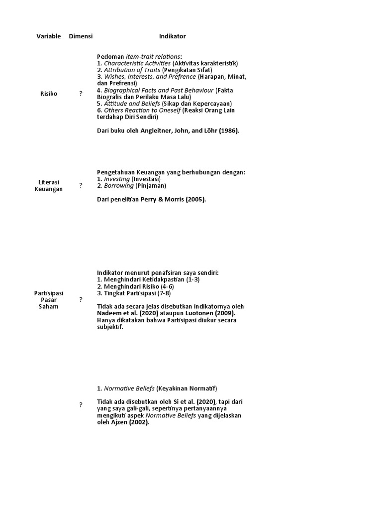 Kuesioner - Pertanyaan Dan Indikator | PDF | Karier & Perkembangan ...