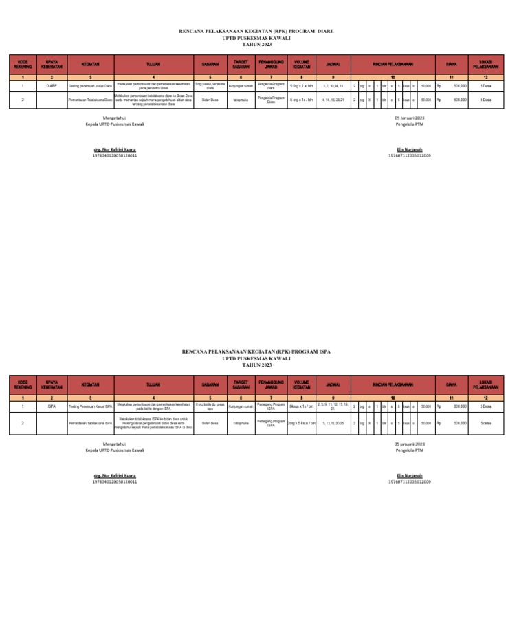RPK Diare Ispa | PDF