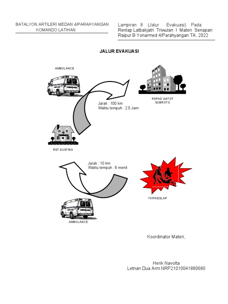 Jarak dan Jalur Evakuasi Batalyon | PDF | Sains & Matematika