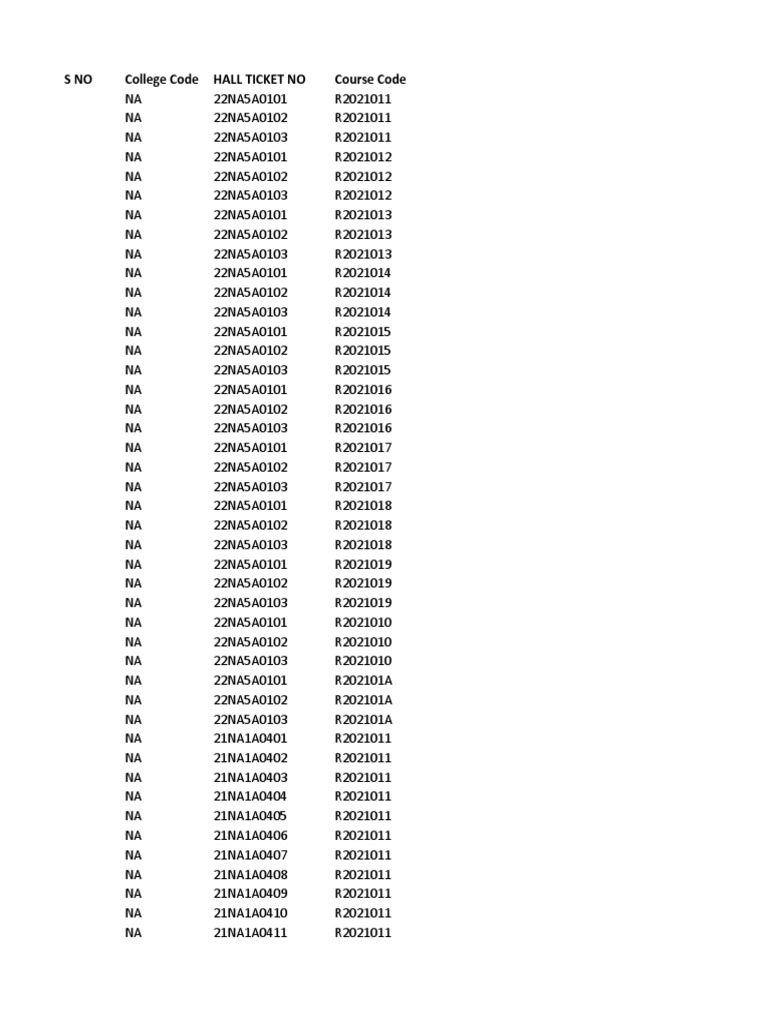 SNO College Code HALL TICKET NO Course Code | PDF
