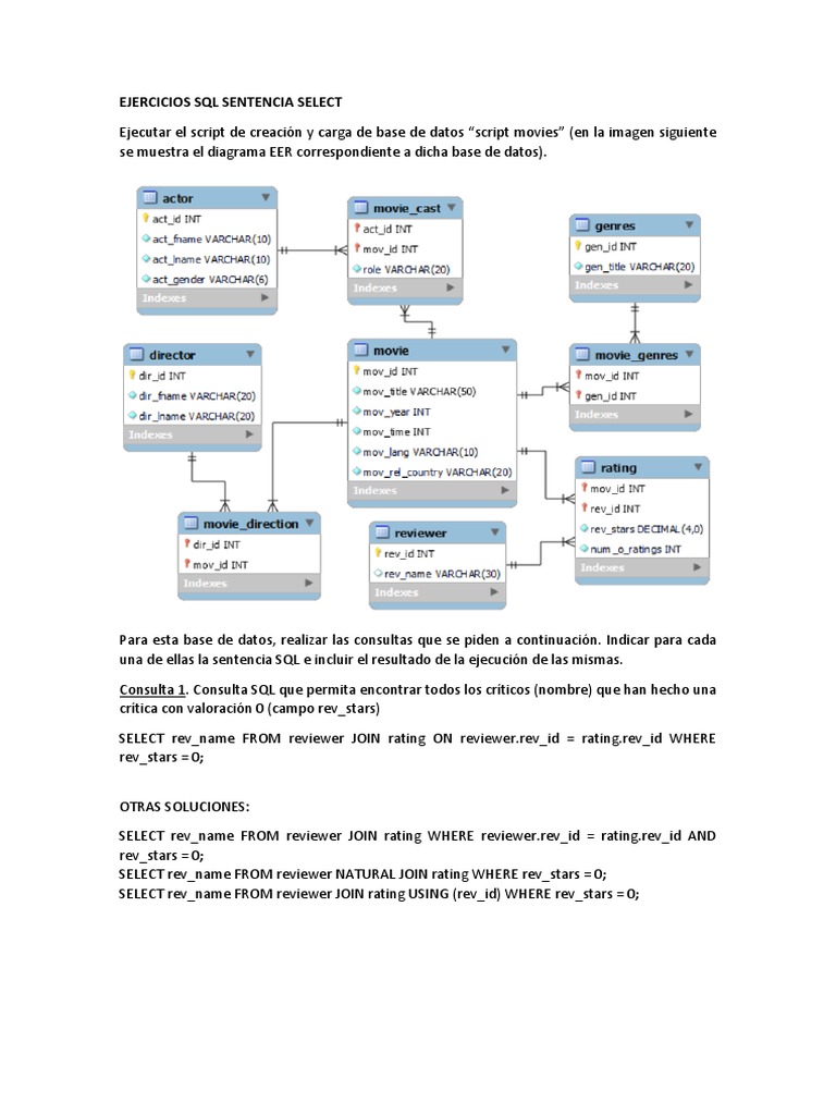 Ejercicios SQL SELECT 5 Soluciones | PDF | SQL | Bases de datos