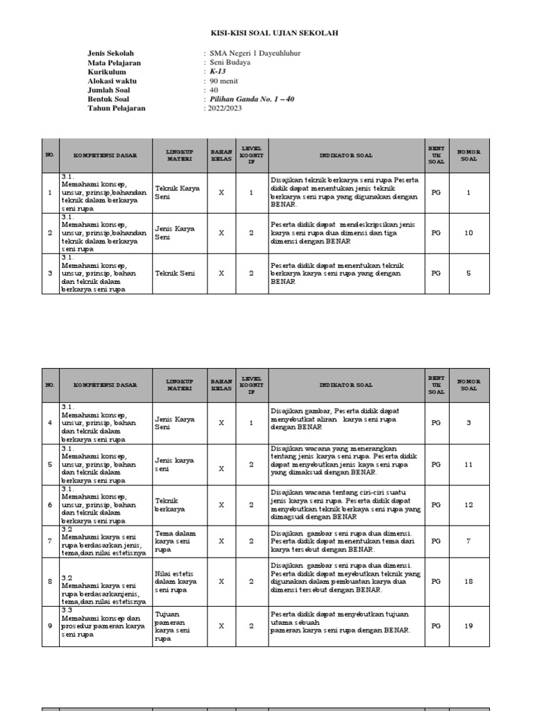 Kisi-Kisi Us Seni Budaya | PDF