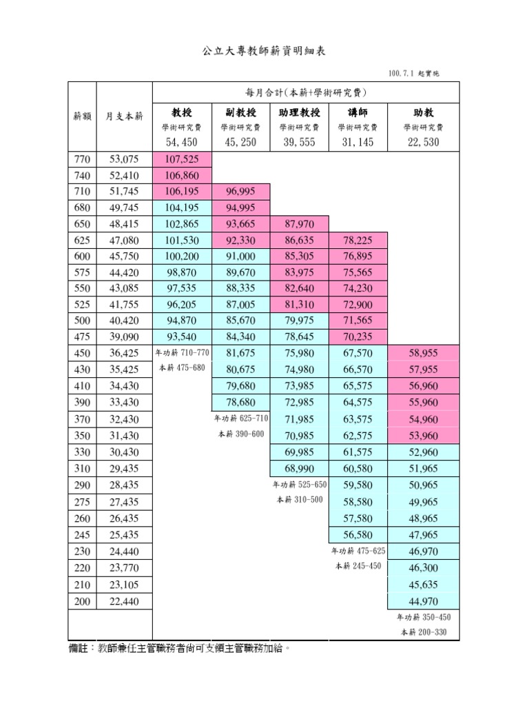 公立大專教師薪資明細表 Pdf