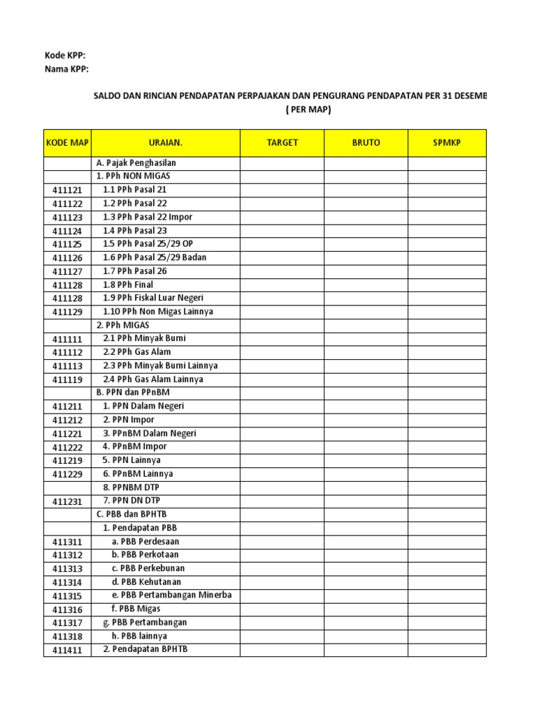 Kode KPP: Nama KPP: Saldo Dan Rincian Pendapatan Perpajakan Dan Pengurang Pendapatan Per 31 ...