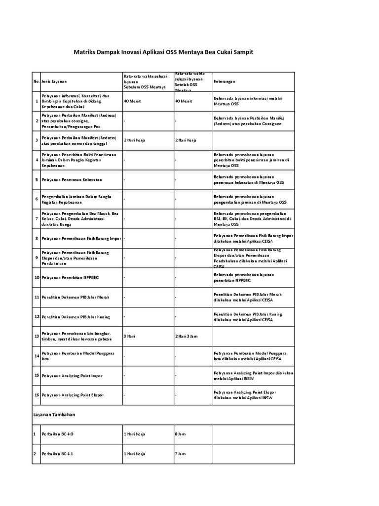 Matriks Kec Layanan Before After Mentaya OSS | PDF
