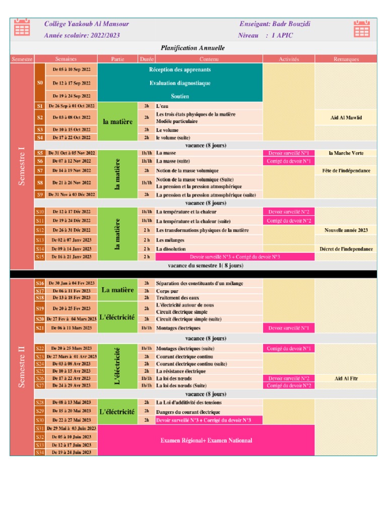 Plannificatio Annuelle Physique Chimie 1 Anné Collège 2023 | PDF