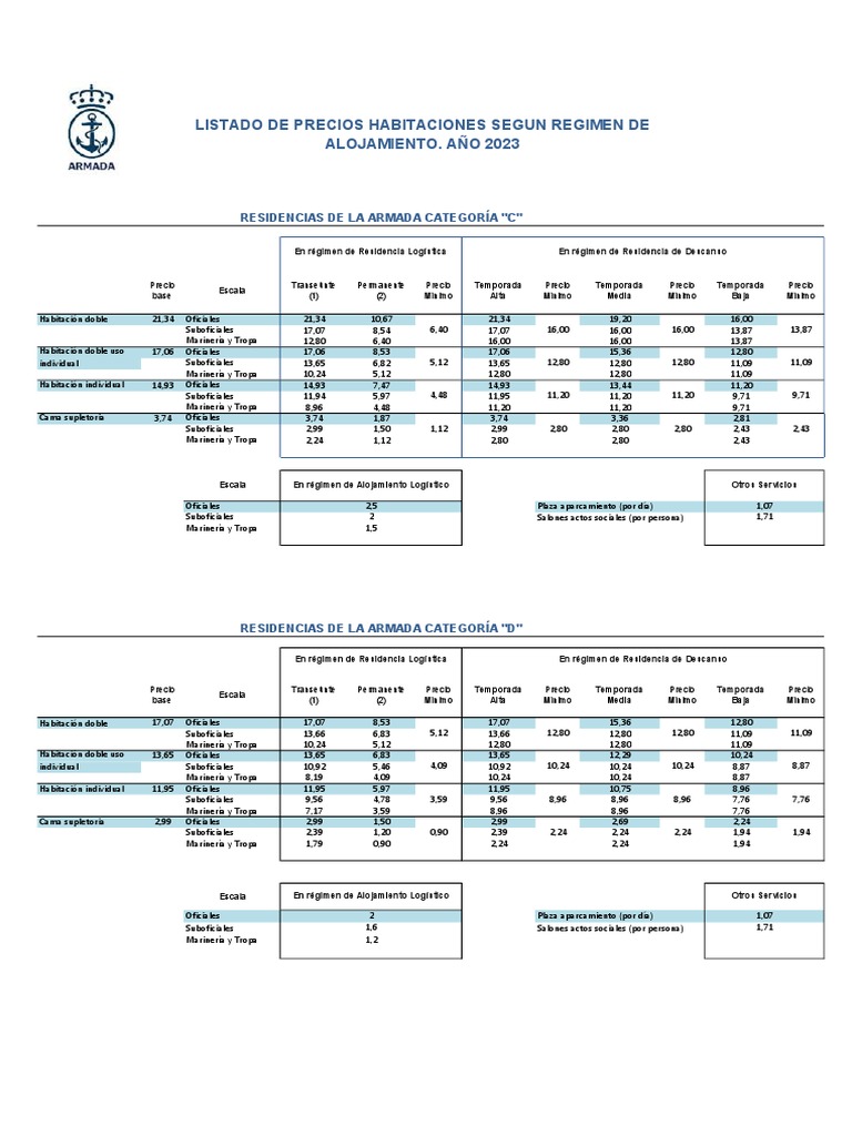 Precios Publicos | PDF