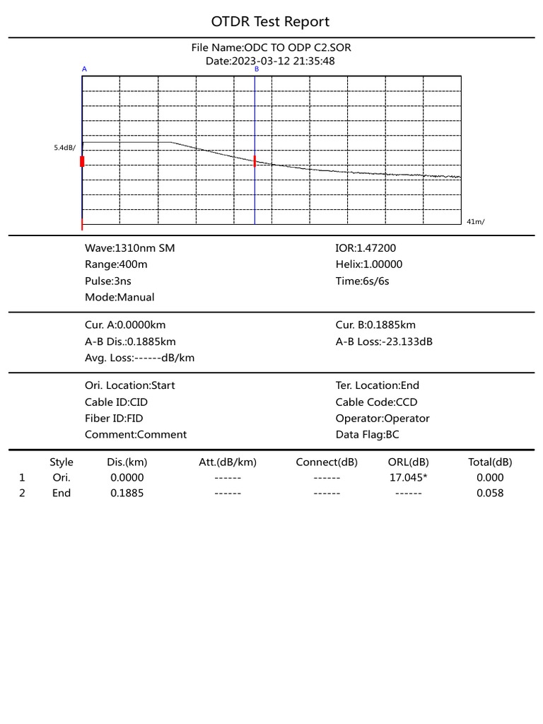 OTDR Test Report: 1310nm SM Fiber | PDF
