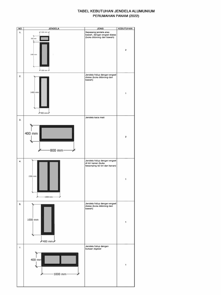 Tabel Kebutuhan Jendela Alumunium | PDF