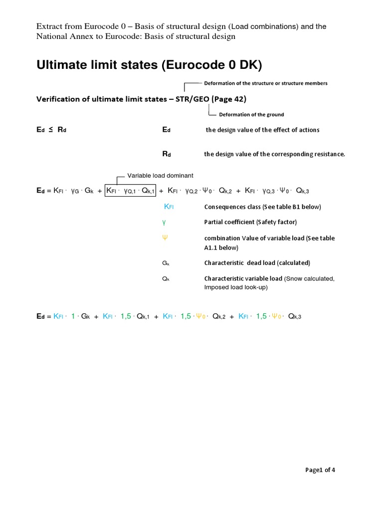 Load Combination Tables From The Eurocode Pdf