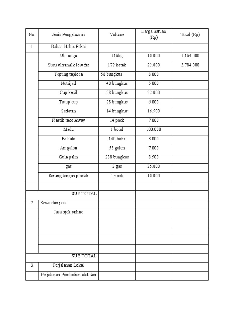 Justifikasi Anggaran Yang Baru | PDF