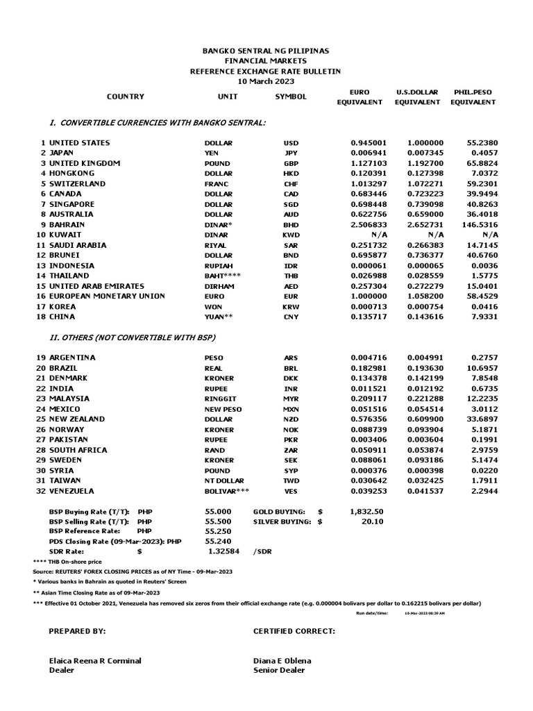 I Convertible Currencies With Bangko Sentral Run Date time PDF