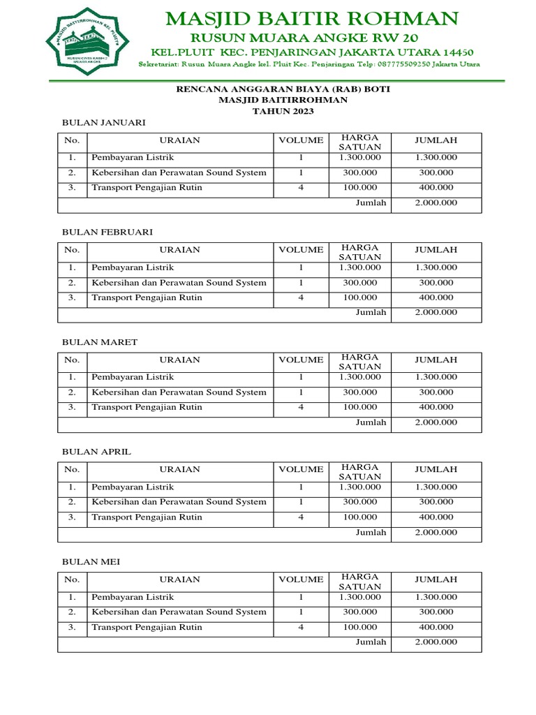 Rusun Muara Angke RW 20: Kel - Pluit Kec. Penjaringan Jakarta Utara ...
