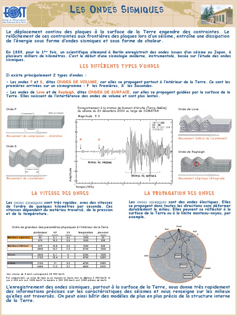 Types et caractéristiques des ondes sismiques | PDF | Tremblements de ...