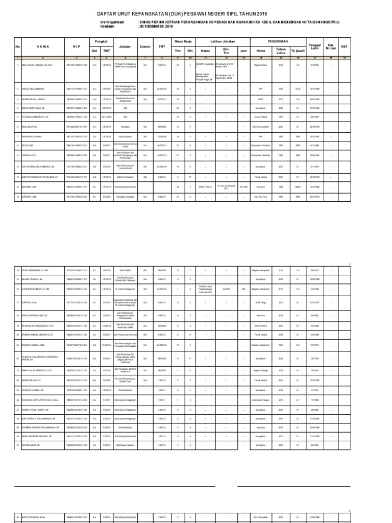Daftar Urut Kepangkatan (Duk) Pegawai Negeri Sipil Tahun 2016 | PDF