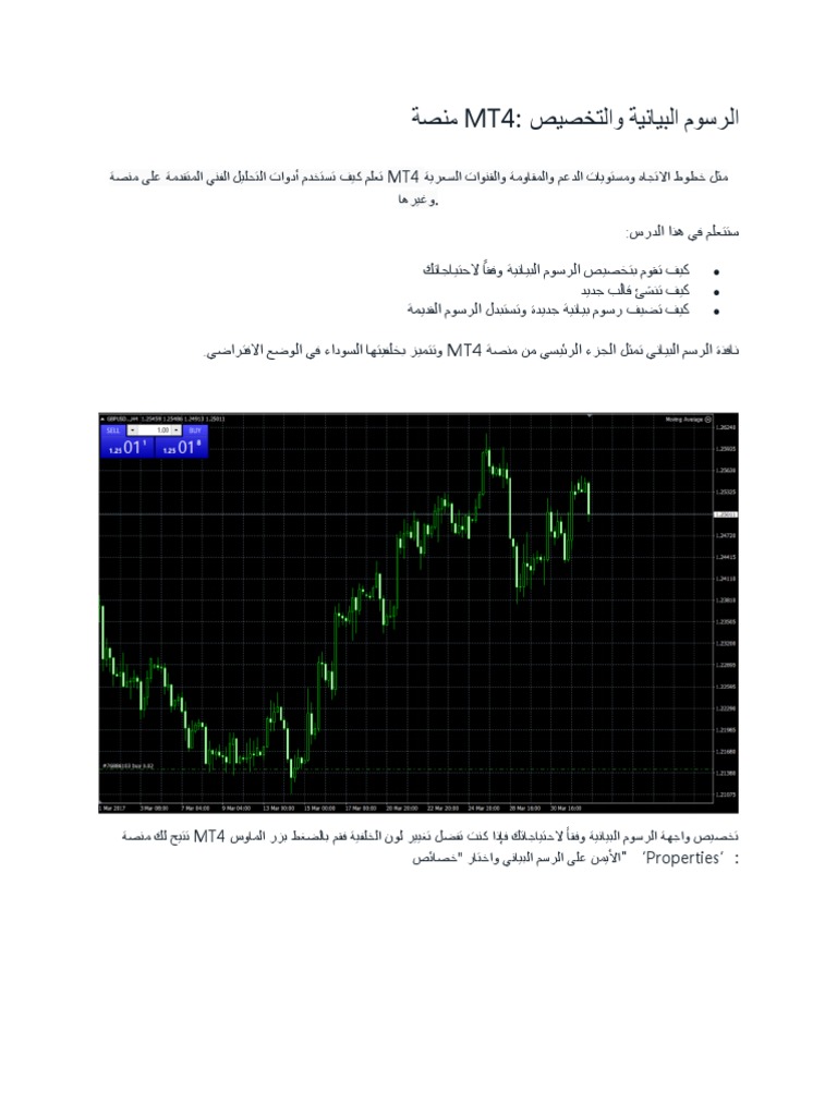 mt4 الرسوم البيانية والتخصيص | PDF