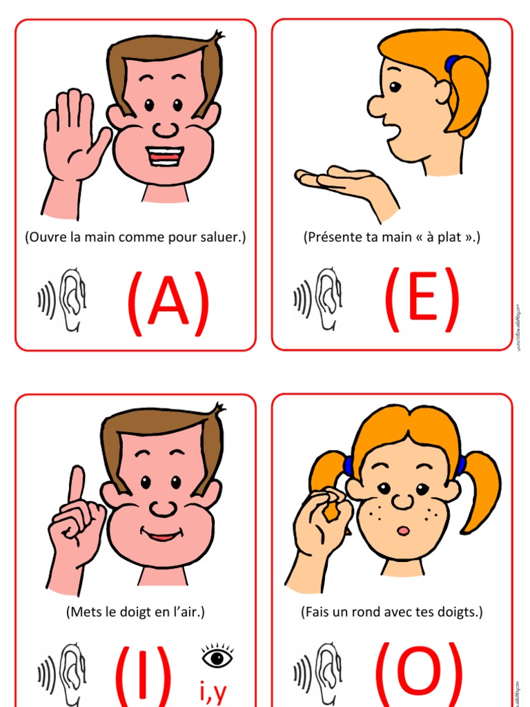 Gestes Borel-Maisonny pour l'alphabet | PDF | Anatomie humaine