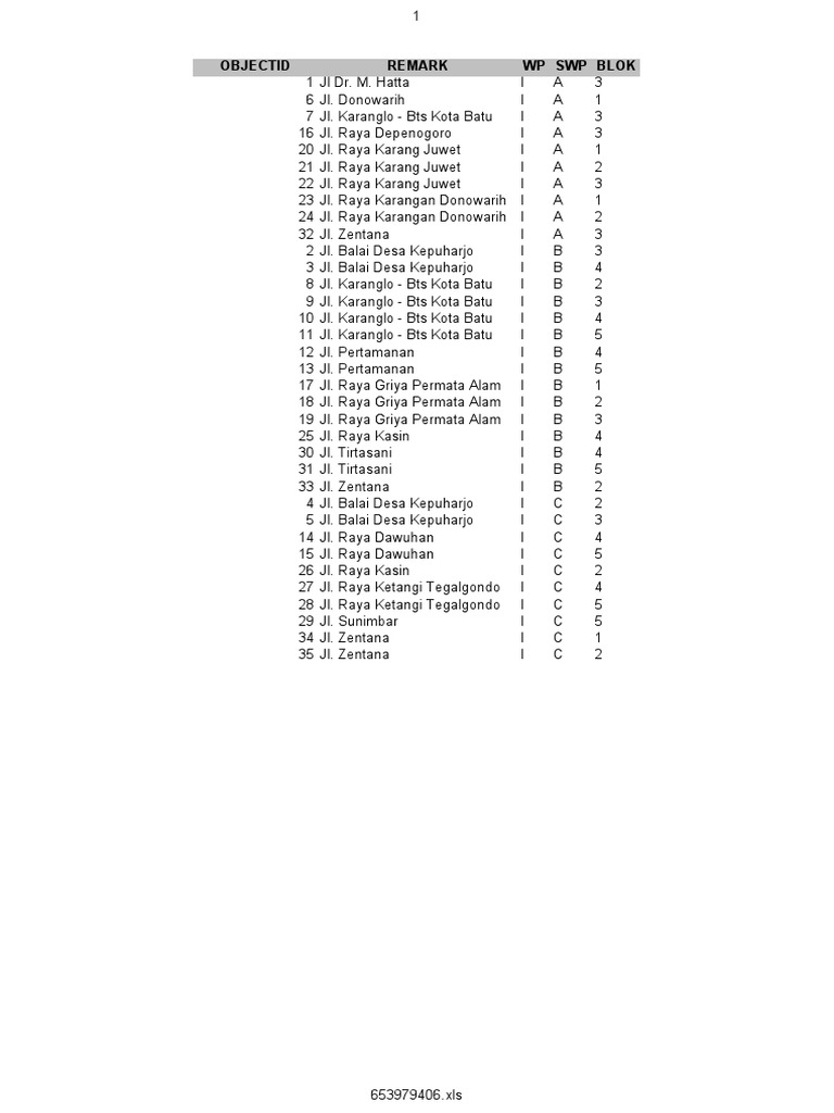 objectid-remark-wp-swp-blok-pdf