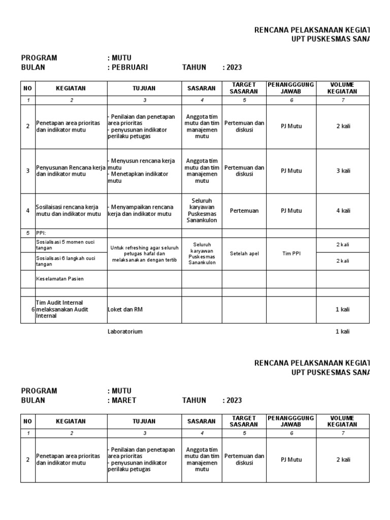 Rencana Pelaksanaan Kegiatan (RPK) Bulanan Upt Puskesmas Sanankulon ...