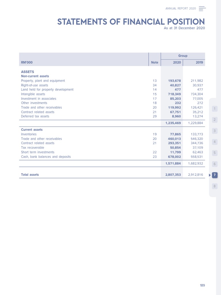 Eum Edgenta Sofp & Sopl 2020 | PDF | Revenue | Equity (Finance)