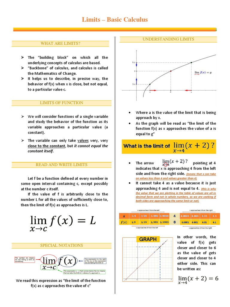 LIMITS | PDF | Function (Mathematics) | Limit (Mathematics)