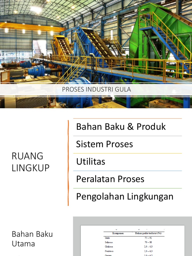 Industri Gula | PDF