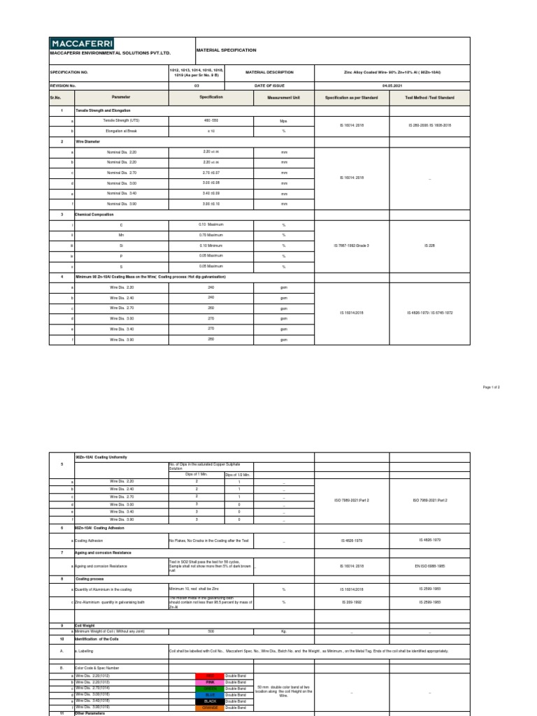 Specification - GL Wires - MESPL May 2021 | PDF | Ultimate Tensile Strength | Galvanization