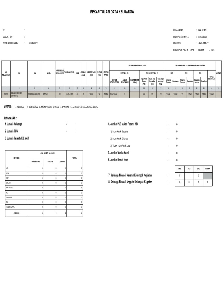 Rekapitulasi Data Keluarga | PDF
